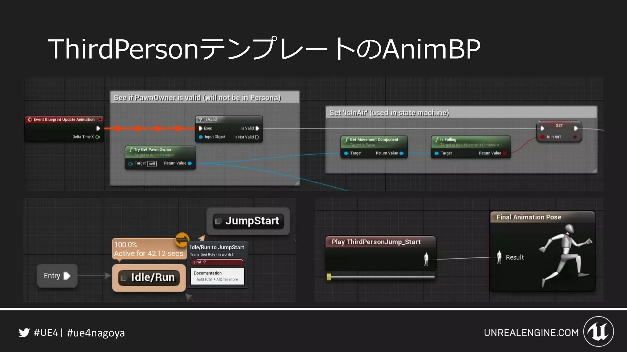 猫でも分かる UE4のAnimation Blueprintの運用について | PPTX | Computing | Technology ...