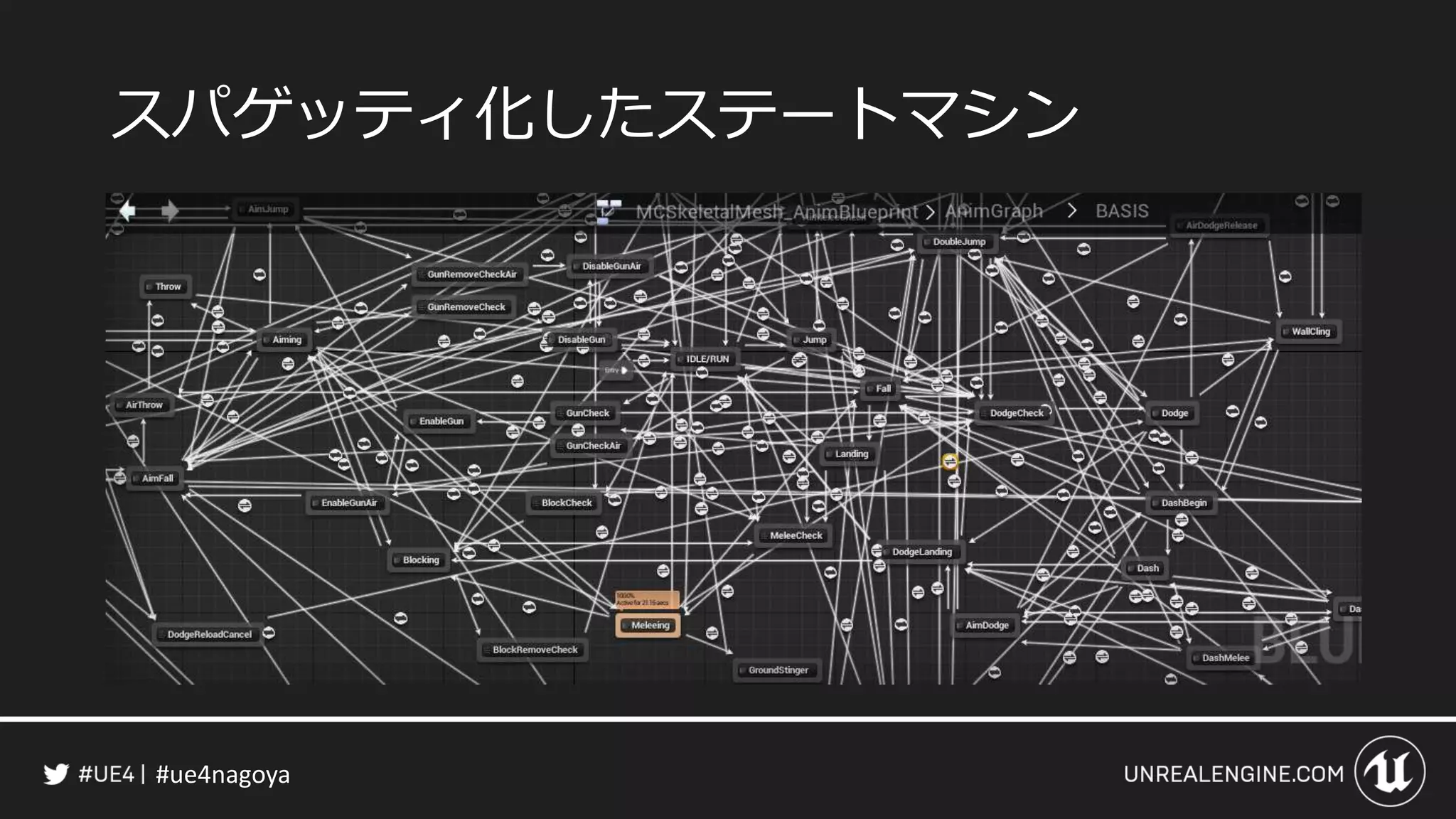 猫でも分かる UE4のAnimation Blueprintの運用について | PPTX | Computing | Technology ...