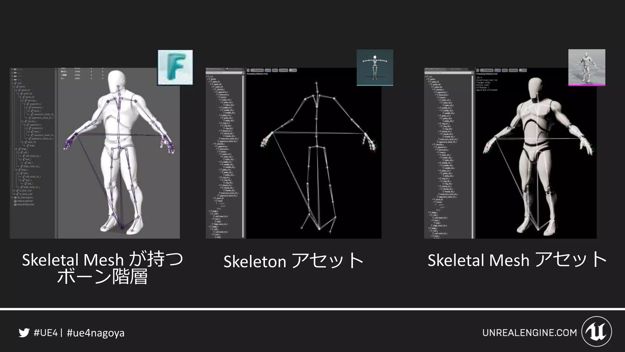 猫でも分かる UE4のAnimation Blueprintの運用について | PPTX | Computing | Technology ...