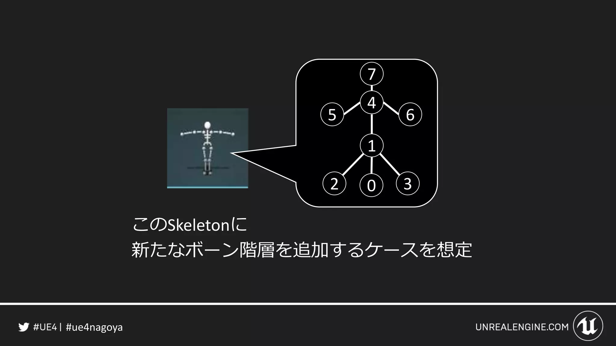 猫でも分かる UE4のAnimation Blueprintの運用について | PPTX | Computing | Technology ...