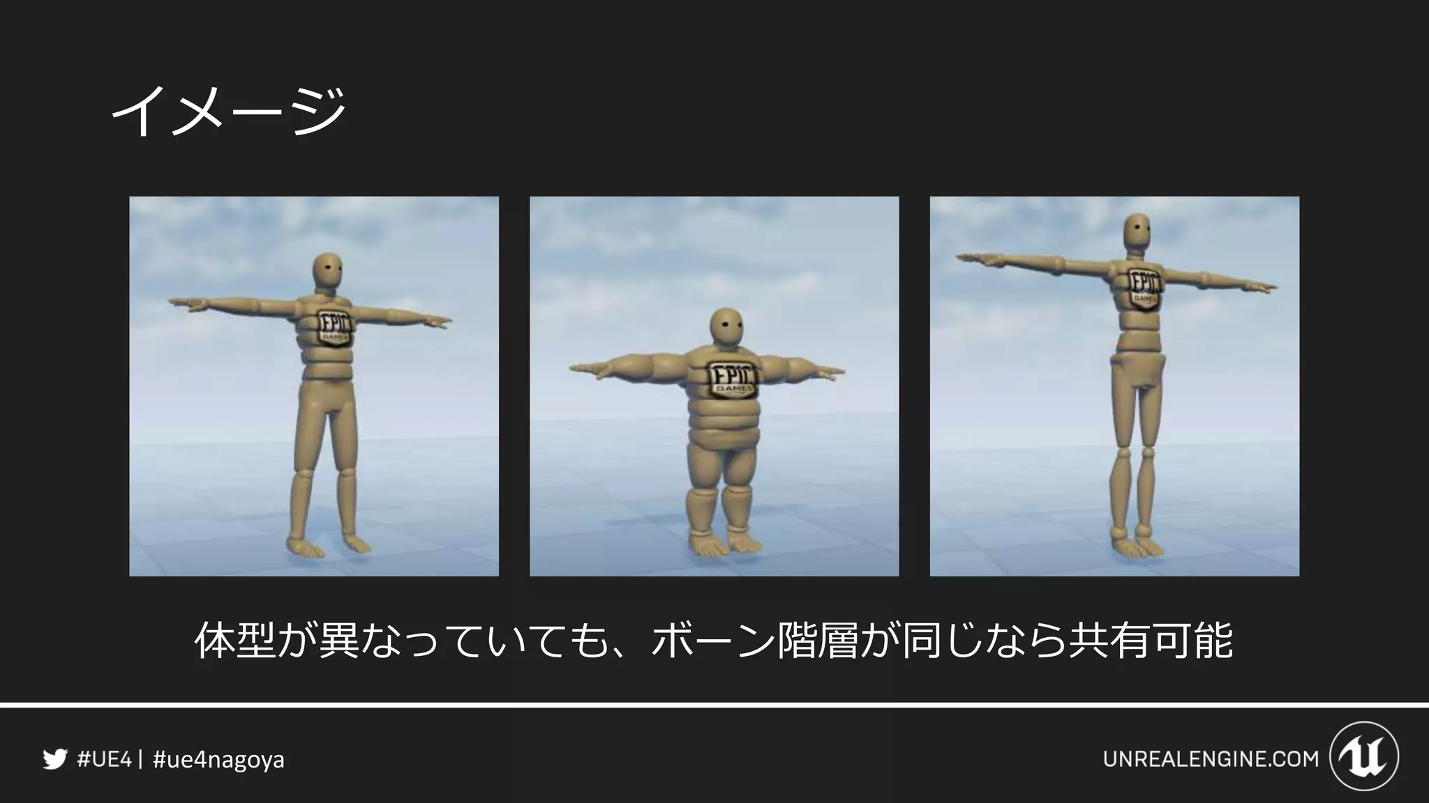 猫でも分かる UE4のAnimation Blueprintの運用について | PPTX | Computing | Technology ...