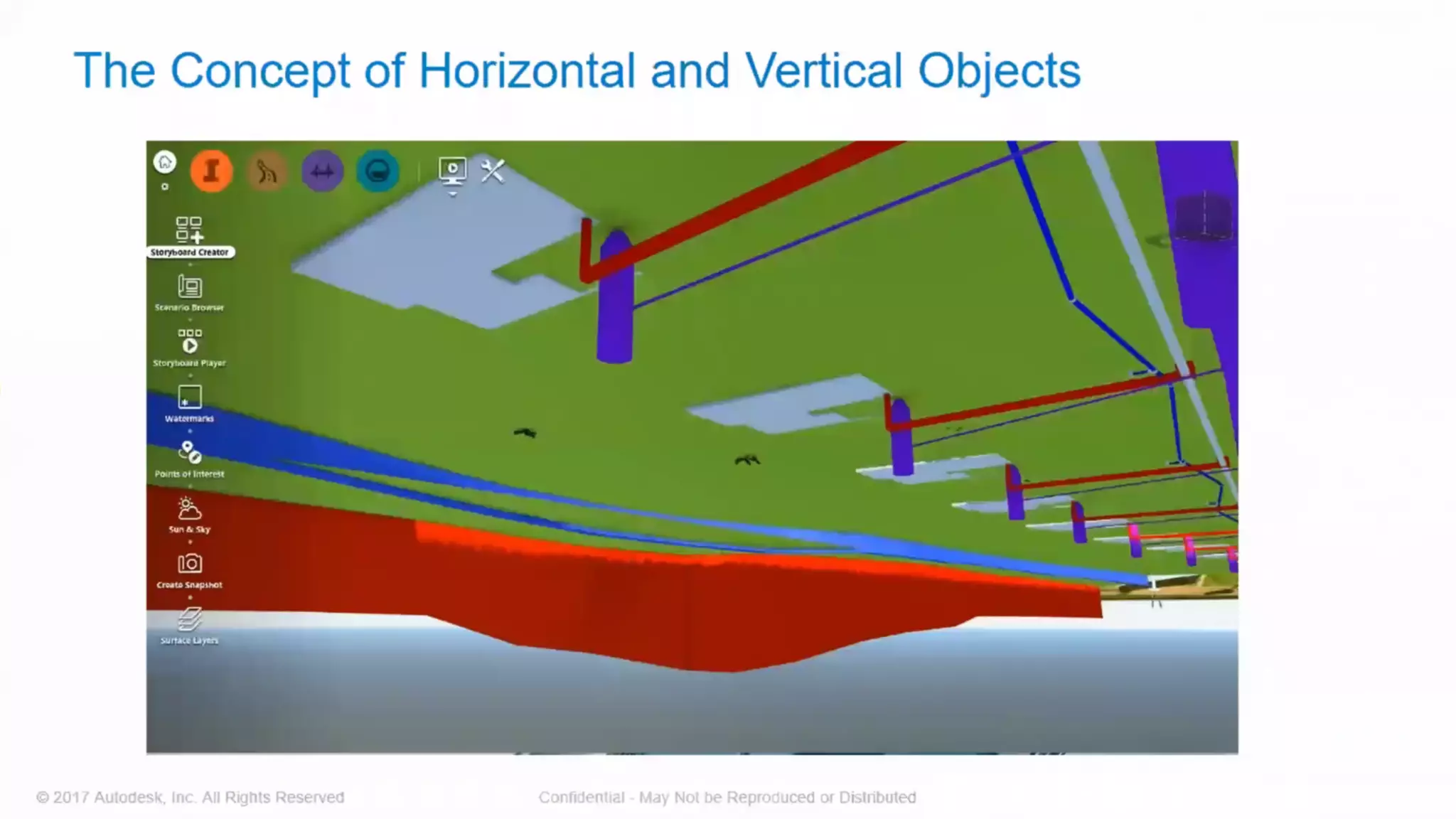 BIM Ready Episode 2 - Horizontal and vertical BIM | PPT