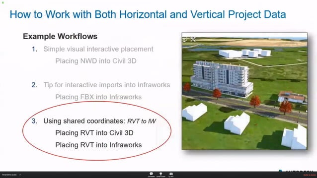 BIM Ready Episode 2 - Horizontal and vertical BIM | PPT