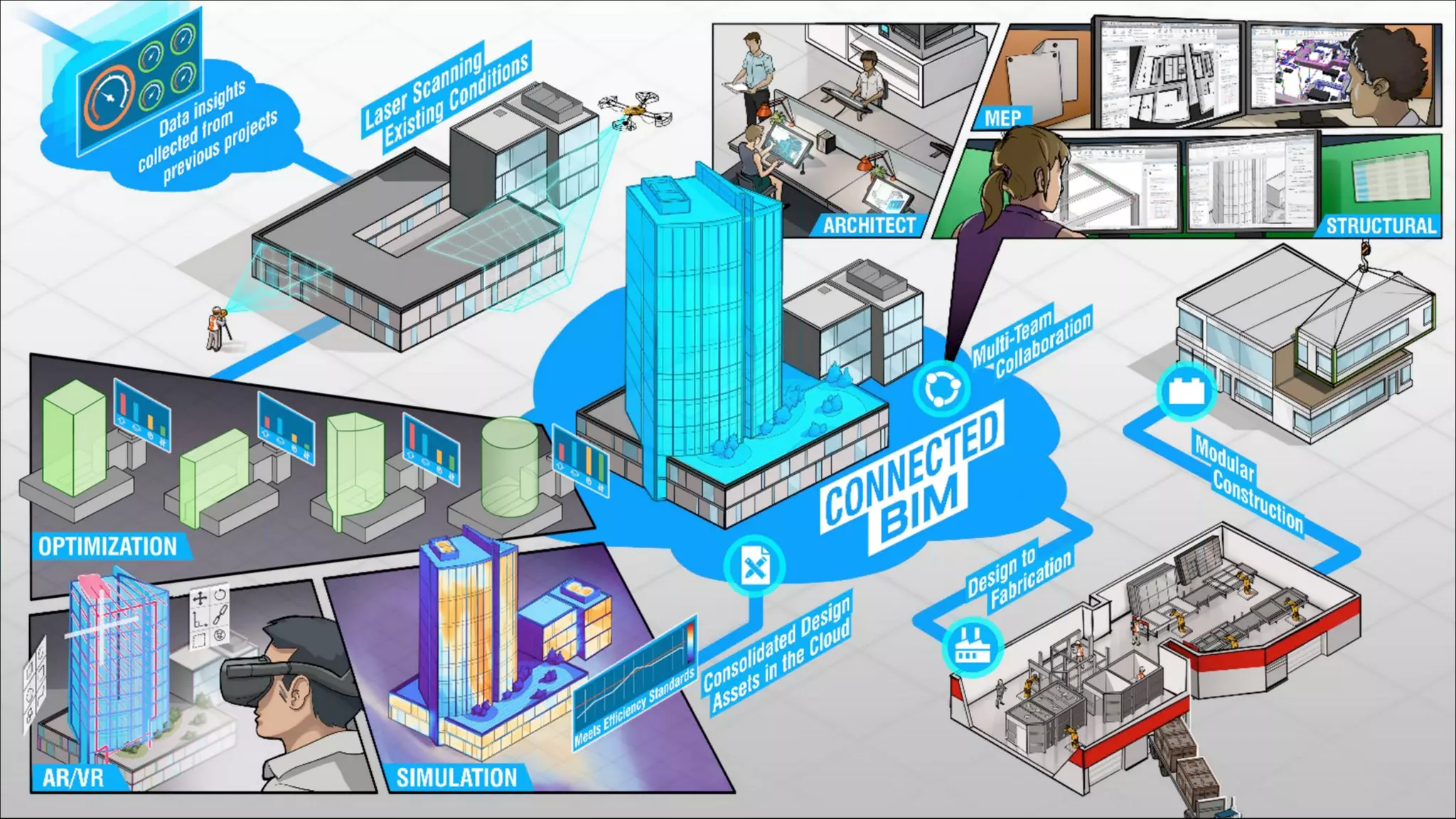 Connected BIM Webinar Series - Immersive Visualization | PPT
