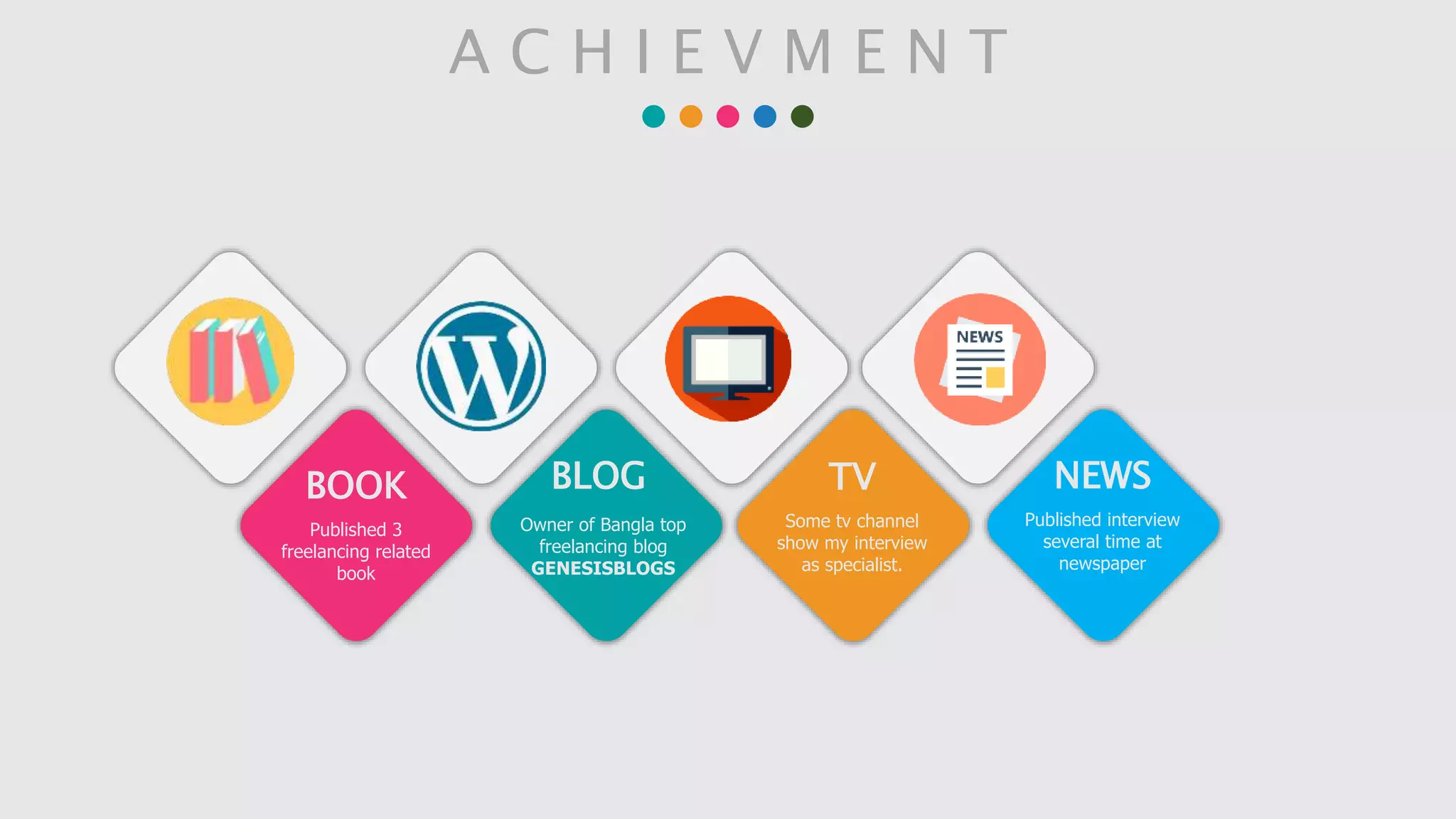 Modern professional smart CV | PPT