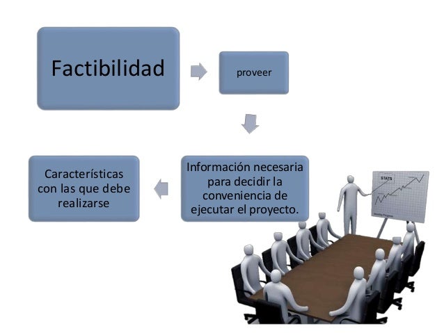 Factibilidad