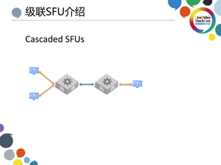 基于Licode的WebRTC全球分布式架构 | PPT