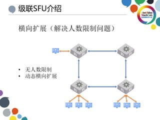 基于Licode的WebRTC全球分布式架构 | PPT