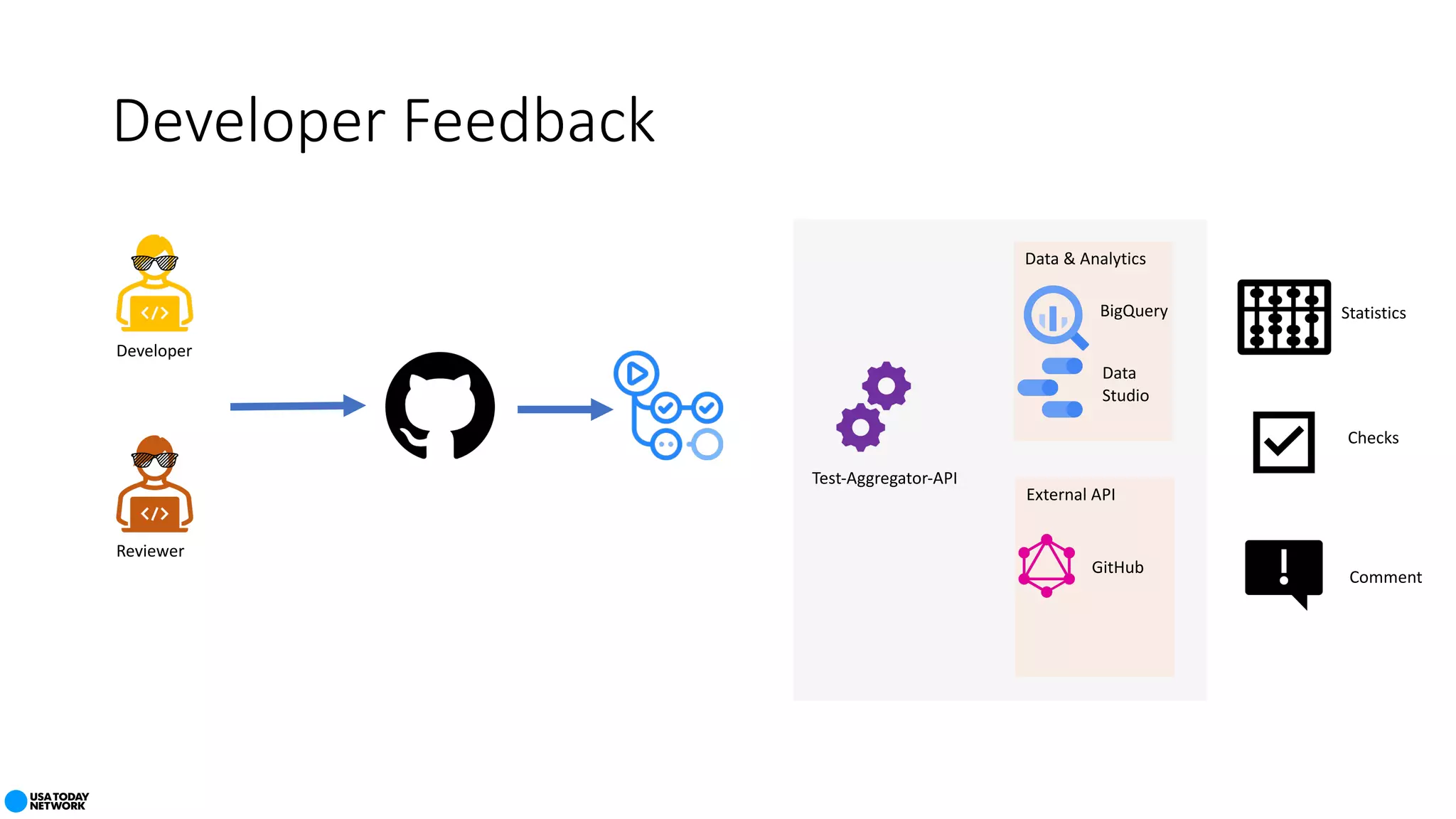 Test Automation Architecture | PDF