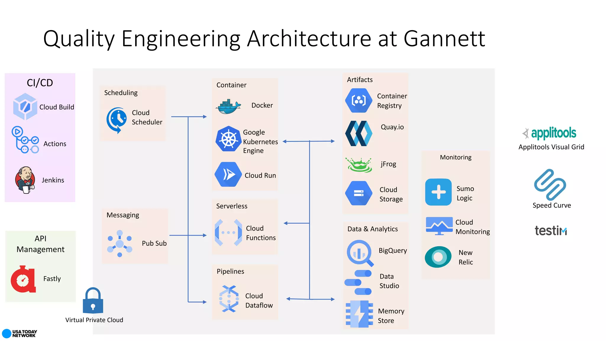 Test Automation Architecture Pdf Cloud Computing Internet