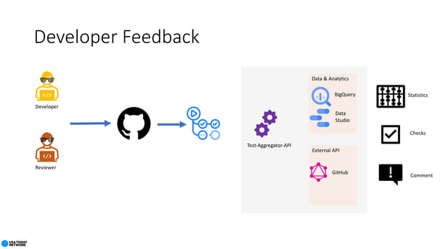 Test Automation Architecture | PDF | Cloud Computing | Internet