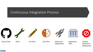 Test Automation Architecture | PDF
