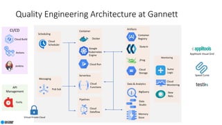 Test Automation Architecture | PDF