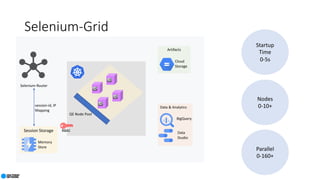 Test Automation Architecture | PDF