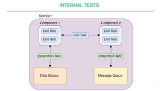 Test Automation Architecture in Microservices | PPTX