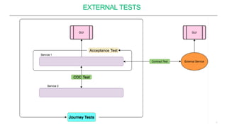Test Automation Architecture in Microservices | PPTX
