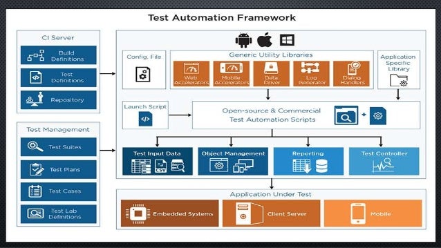 Test automation-framework