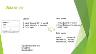 Test automation lesson | PPTX