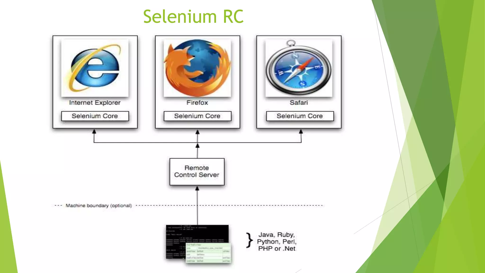 Test Automation And Selenium Pptx