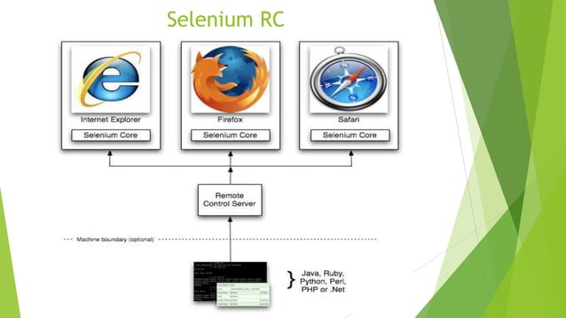 Test Automation and Selenium | PPTX