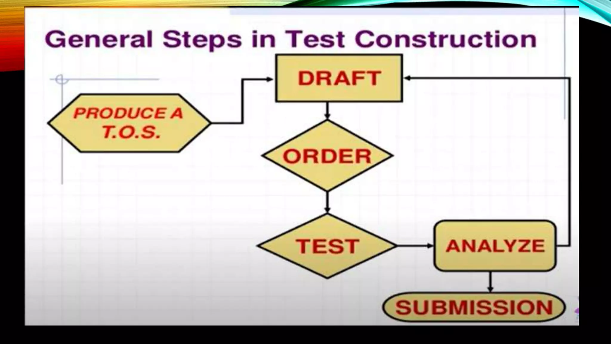TEST-CONSTRUCTION-AND-PREPARATION.pptx