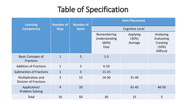 Test-Construction-B (1).pptx | Standardized Testing | Educational ...