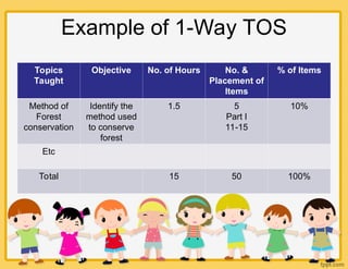 Test-Construction-lecture (1).ppt........ | PPT