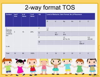 Test-Construction-lecture (1).ppt........ | PPT