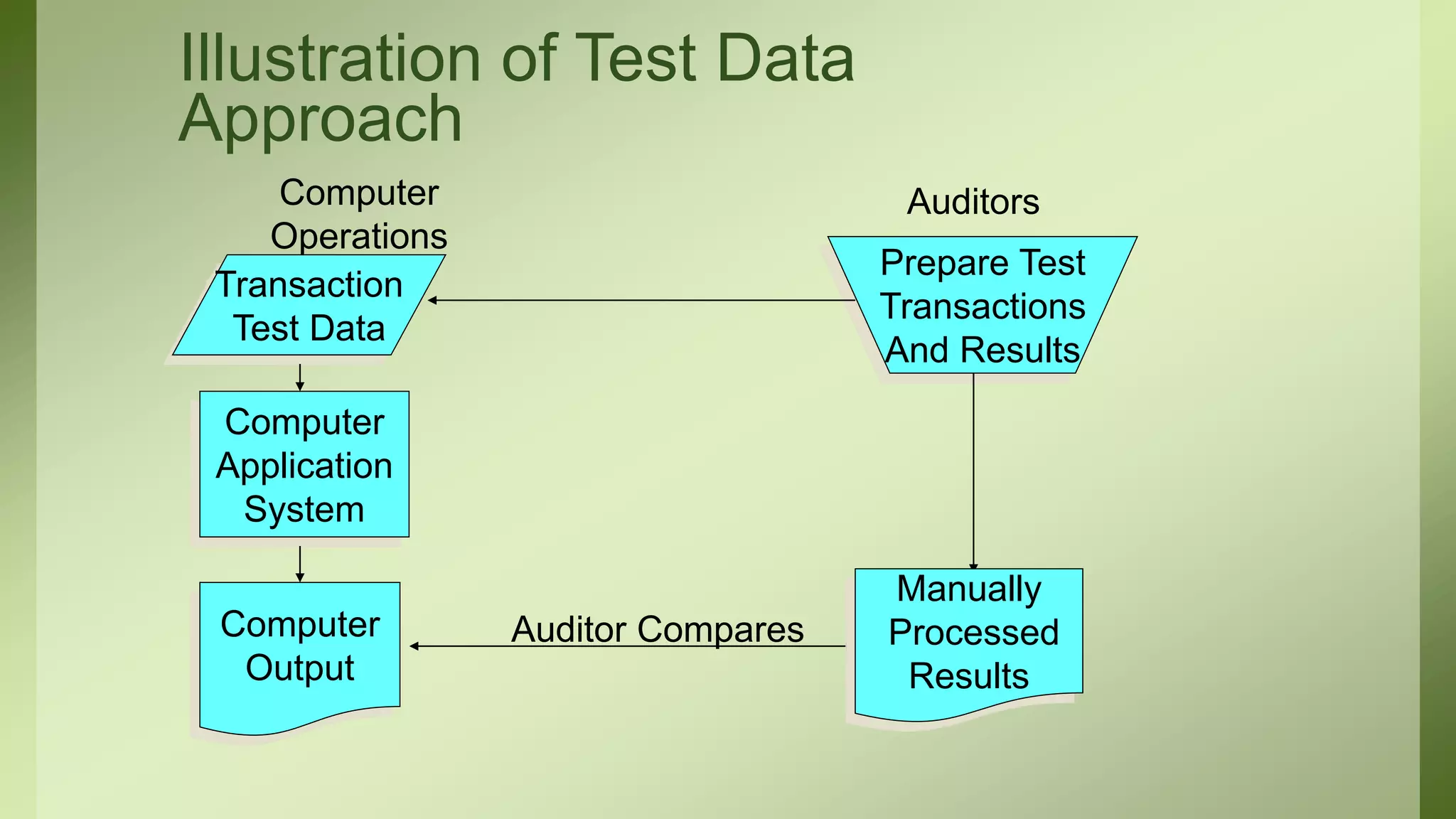 Test Data Approach | PPTX