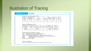Test Data Approach | PPTX