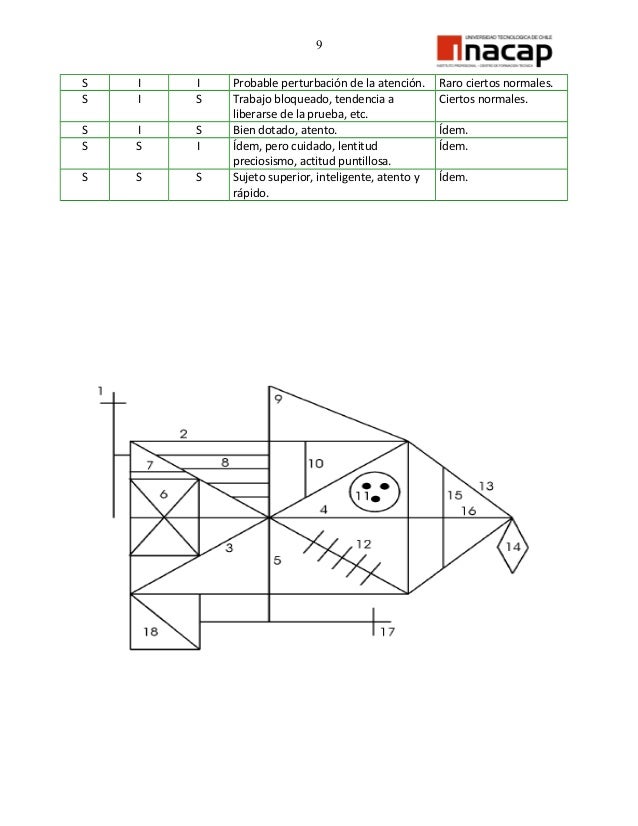 Test de-la-figura-compleja-del-rey