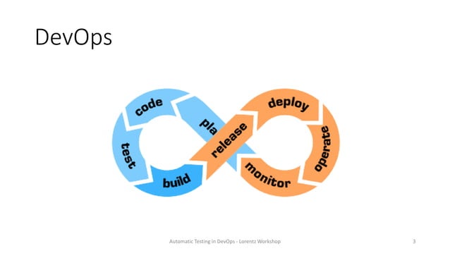 Automatic testing in DevOps | PPT