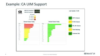 Hands-On Lab: Test Drive the Enhanced HTML5 Dashboard Designer With ...