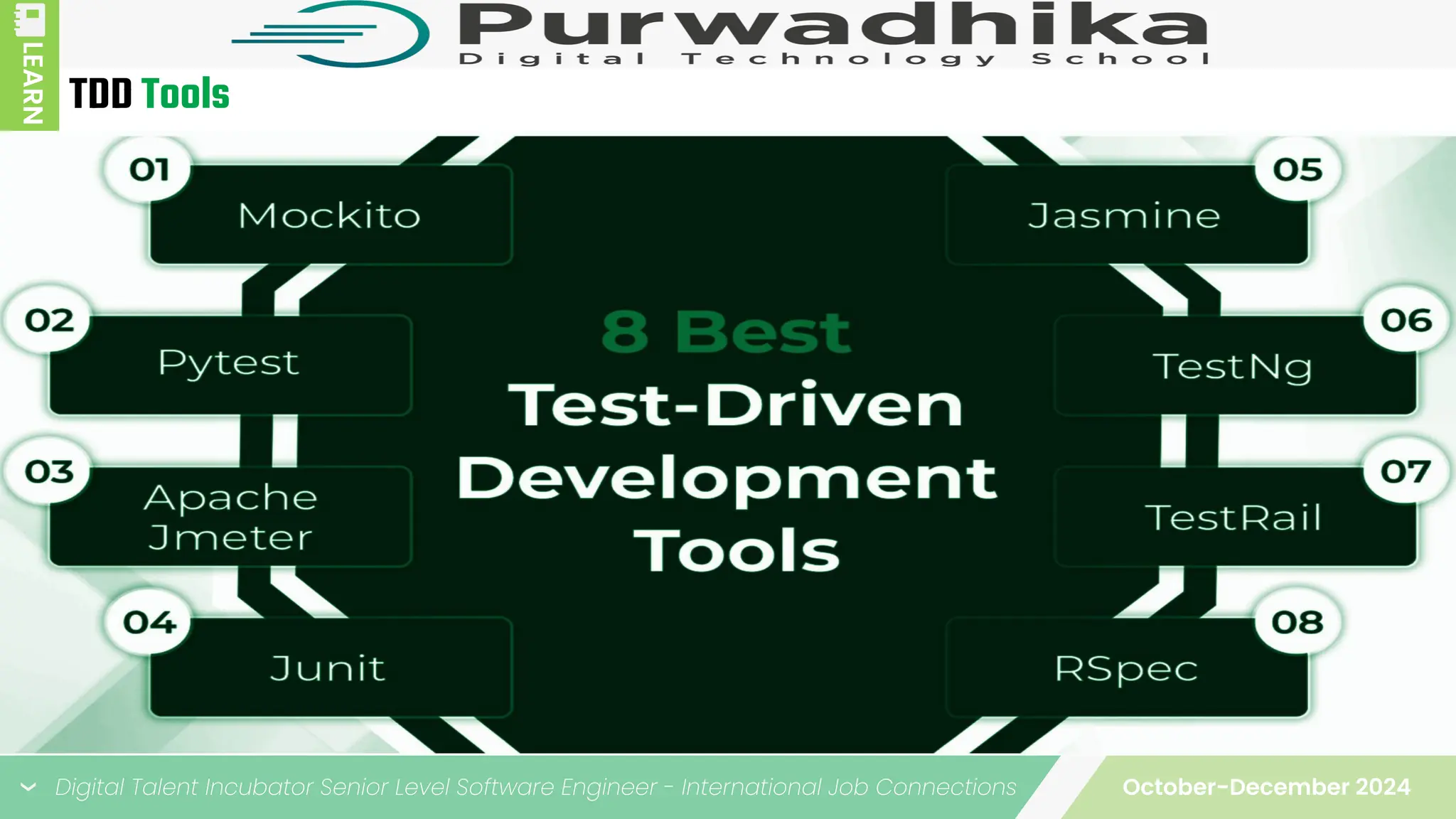 Software Development Practice : Test-Driven Development | PPT