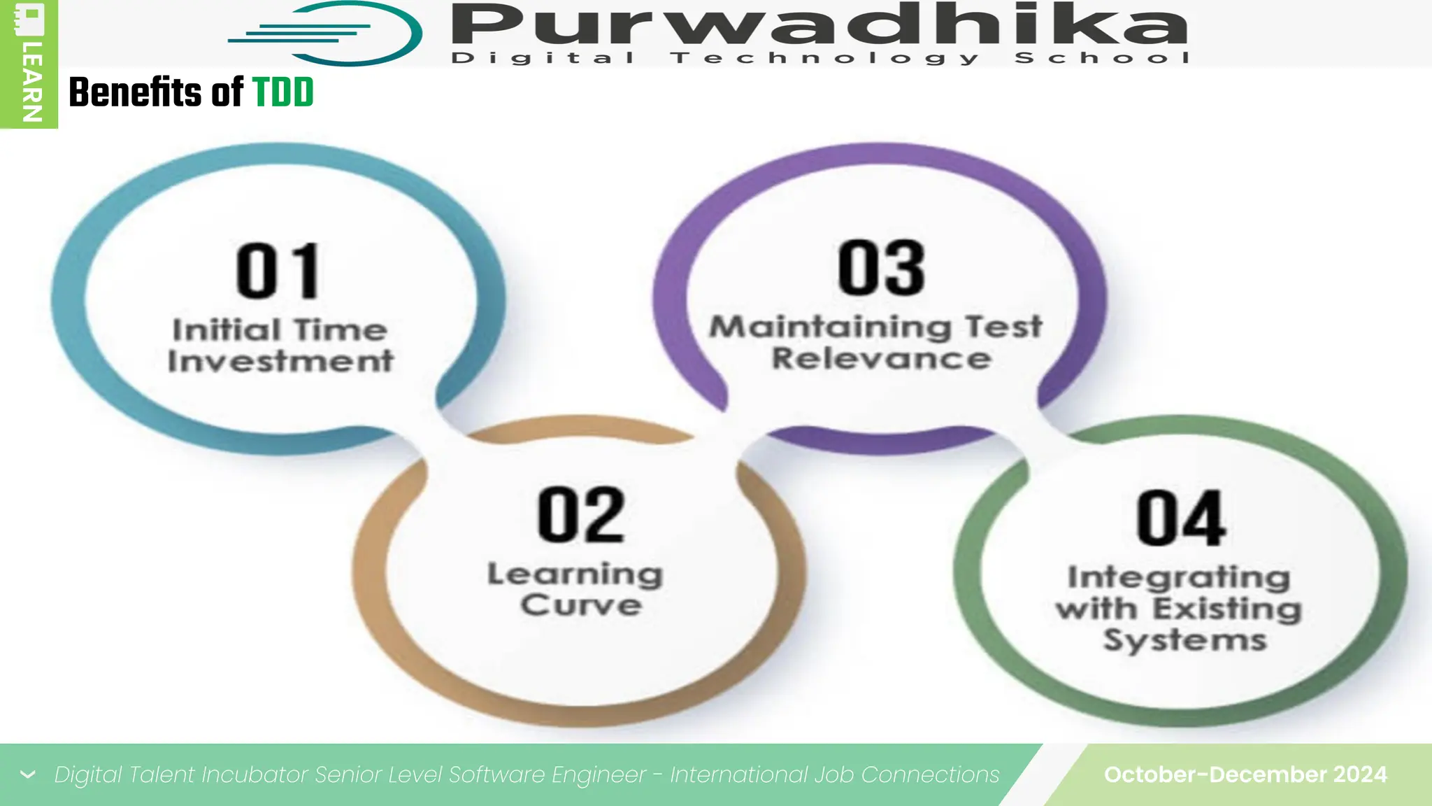 Software Development Practice : Test-Driven Development | PPT