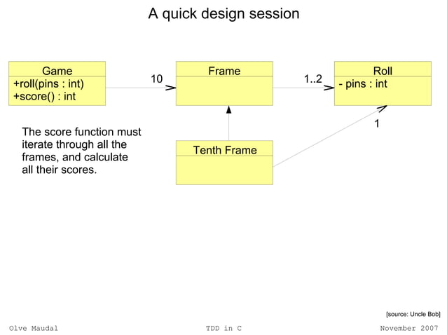 Test driven development in C | PDF