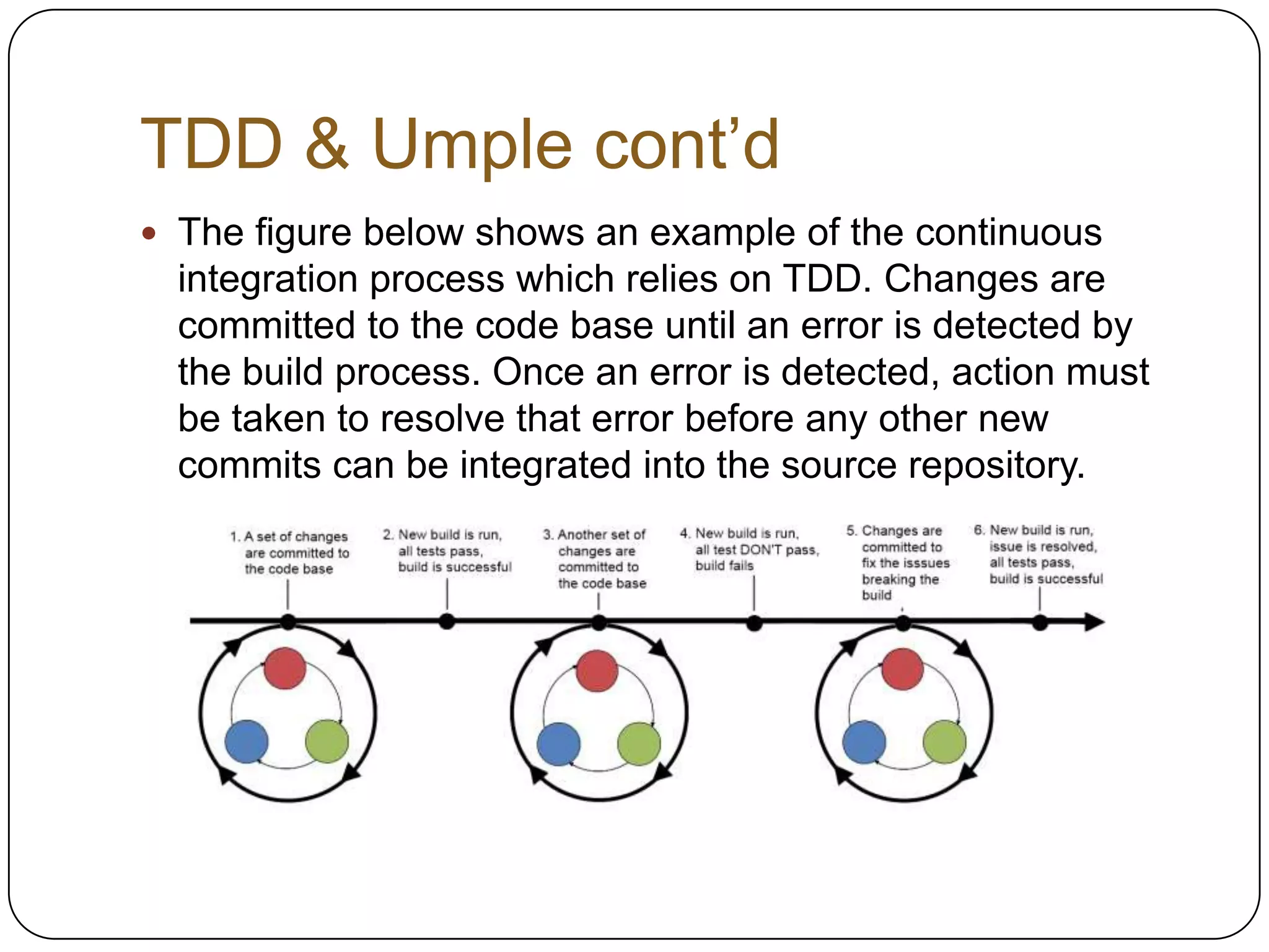 Test-driven development and Umple | PPT