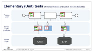 Test driven Soa Suite 12c Upgrade | PPT