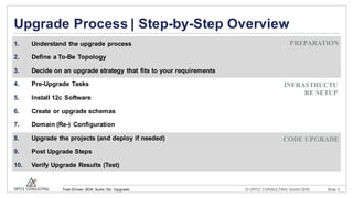 Test driven Soa Suite 12c Upgrade | PDF