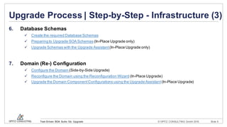 Test driven Soa Suite 12c Upgrade | PPT