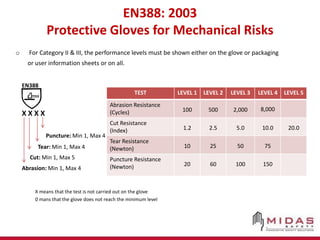 Test en standards | PPTX