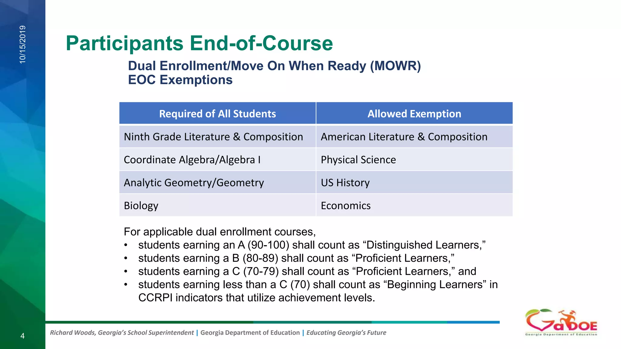GA Milestone Test examiner-training pre-admin | PPTX