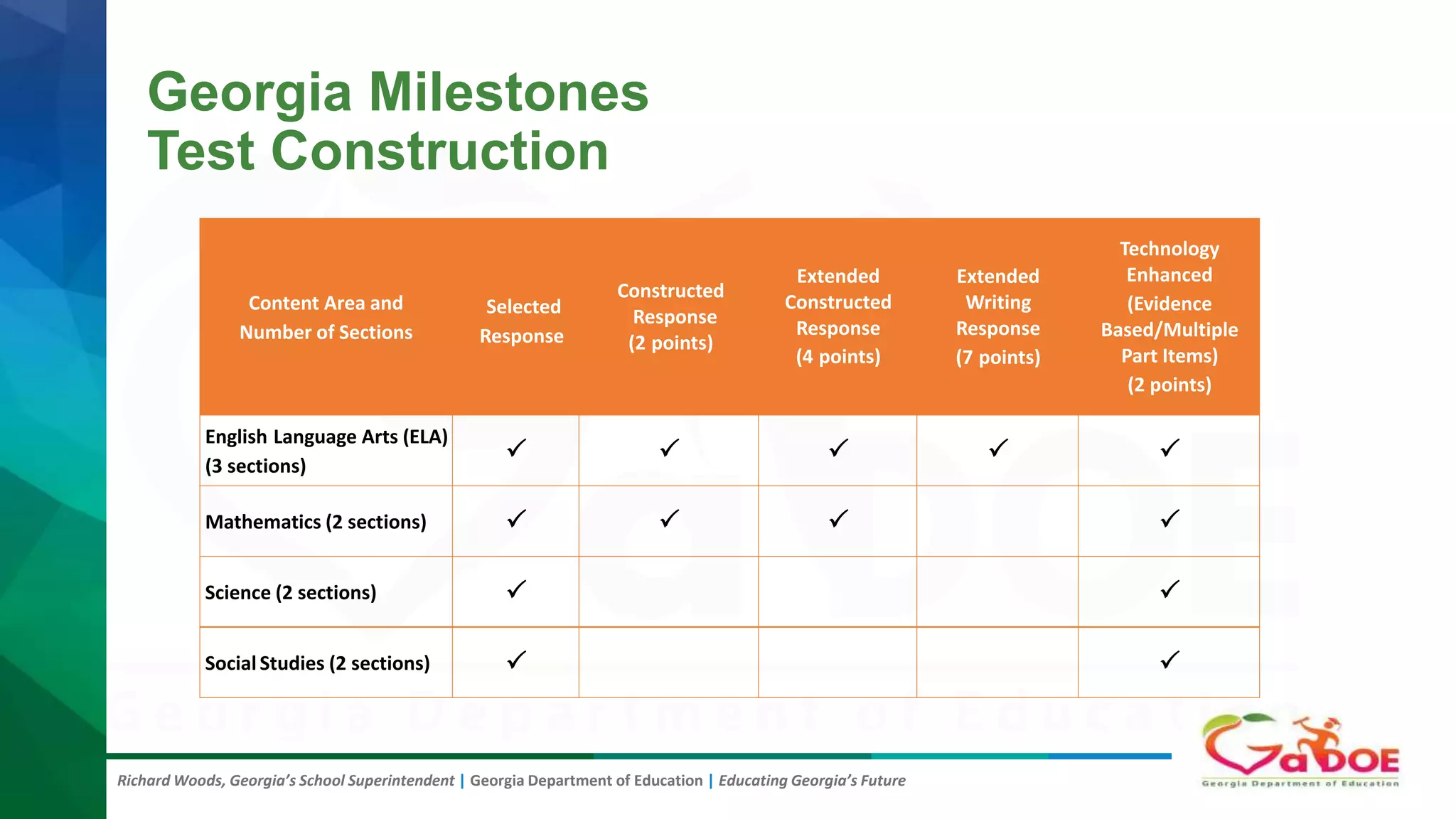 GA Milestone Test examiner-training pre-admin | PPTX