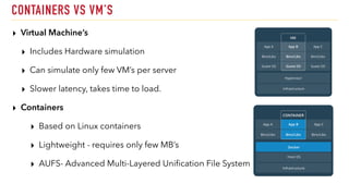 Automated-Testing-inside-containers | PPT