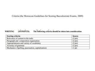 Test item formats: definition, types, pros and cons | PPTX