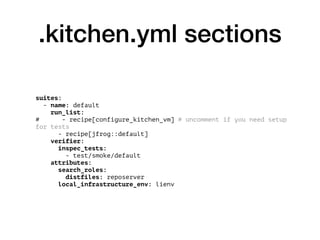 Using Test Kitchen for testing Chef cookbooks | PDF