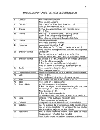 Test la escala de inteligencia de goodenough | PDF