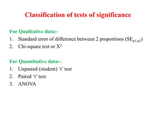 Test of significance | PPTX
