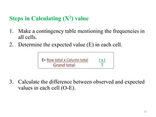 Test of-significance : Z test , Chi square test | PPTX