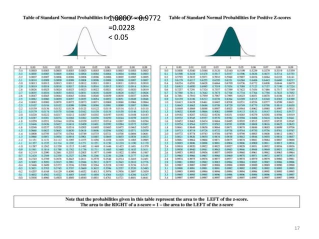 Test of-significance : Z test , Chi square test | PPT